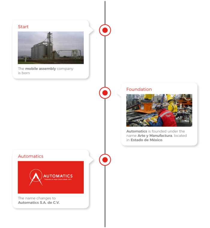 Who we are? » Automatics Group - Soluciones en ingeniería para la ...